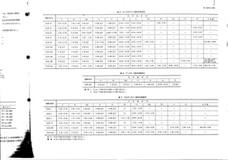 Jis g4311 81 | PDF