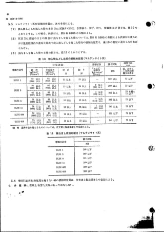 Jis g4311 81 | PDF
