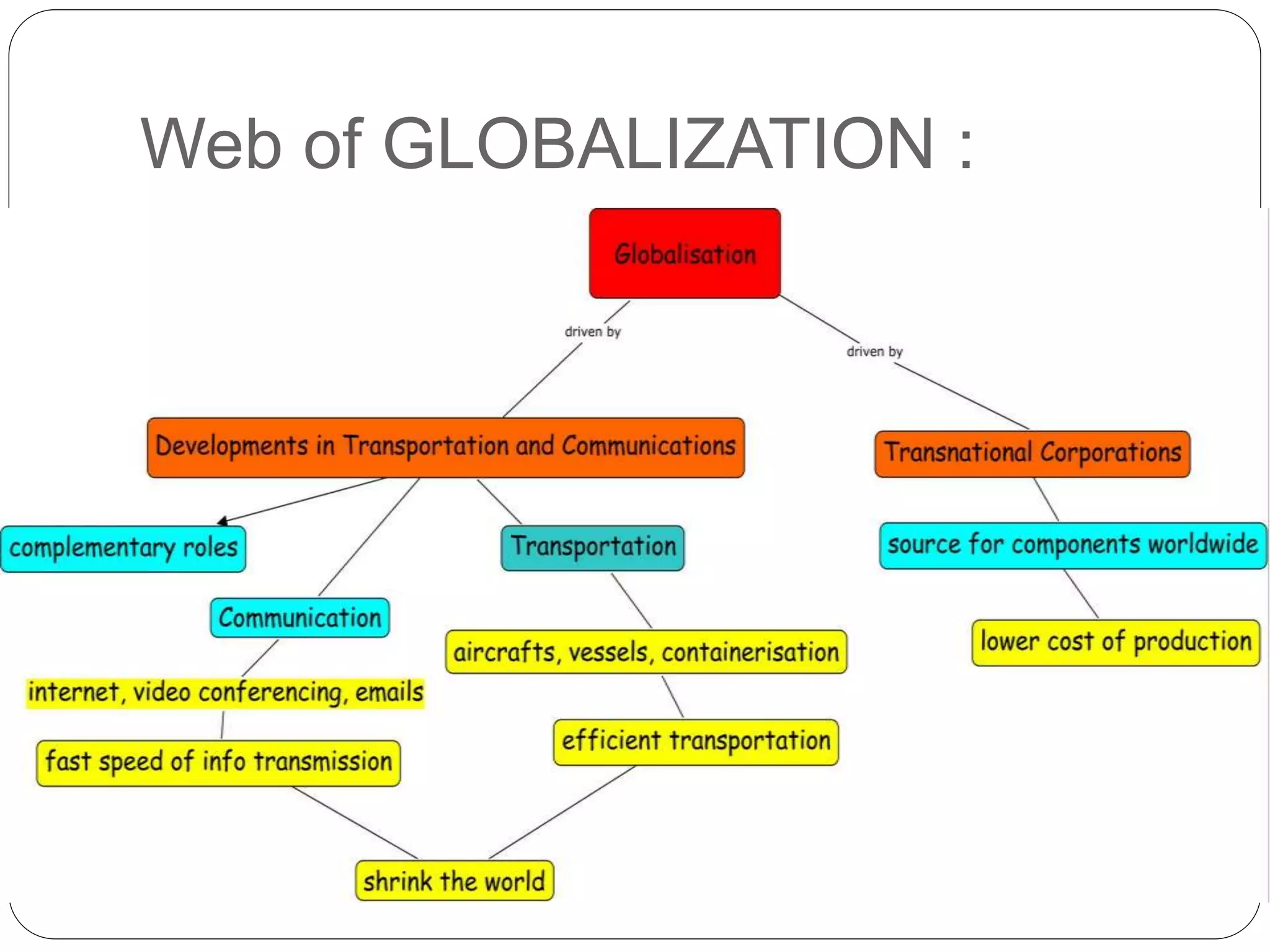 Globalization And its Impact on Economy | PPTX