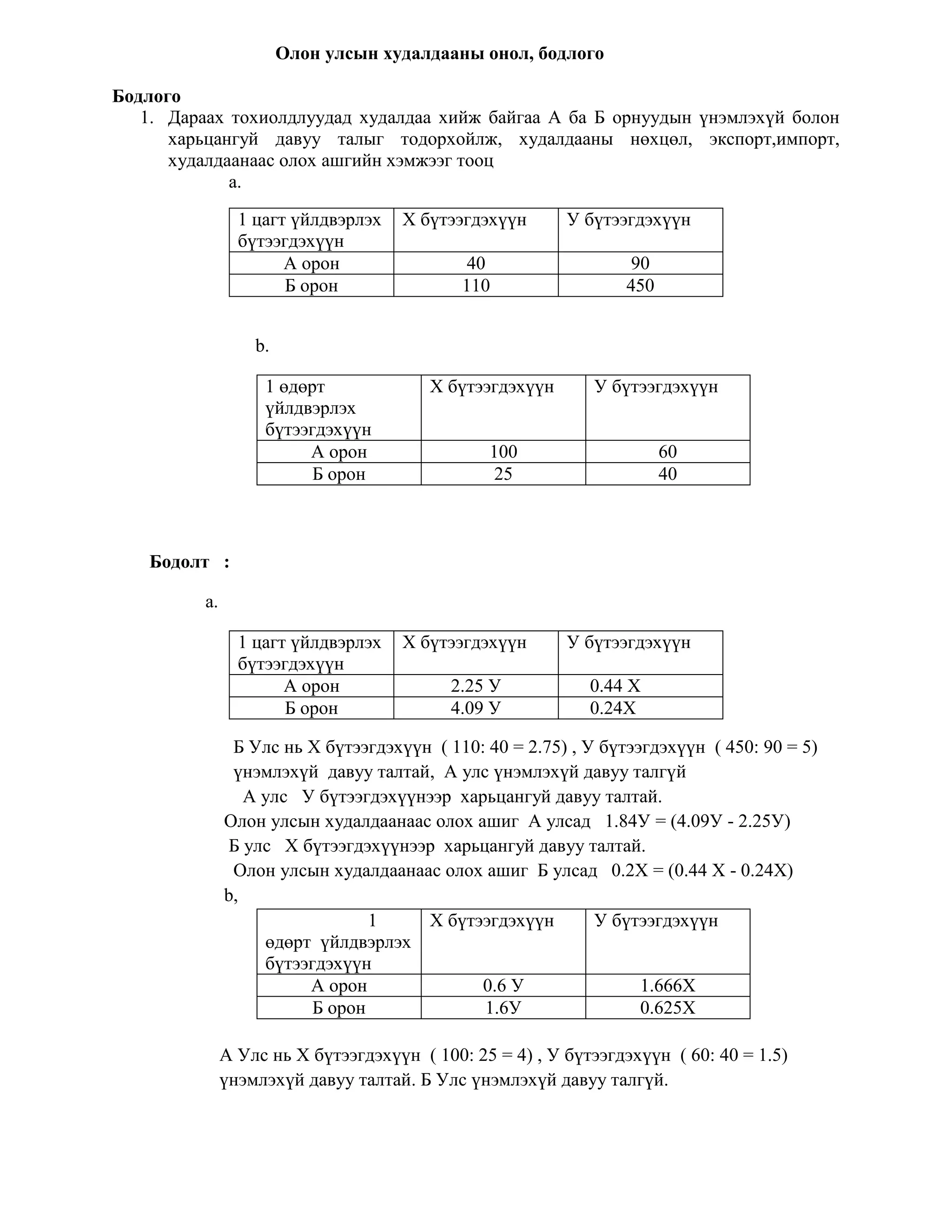 Jishee bodlogo 14. international trade | PDF