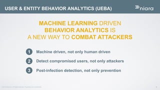 Jisheng Wang at AI Frontiers: Deep Learning in Security | PPT