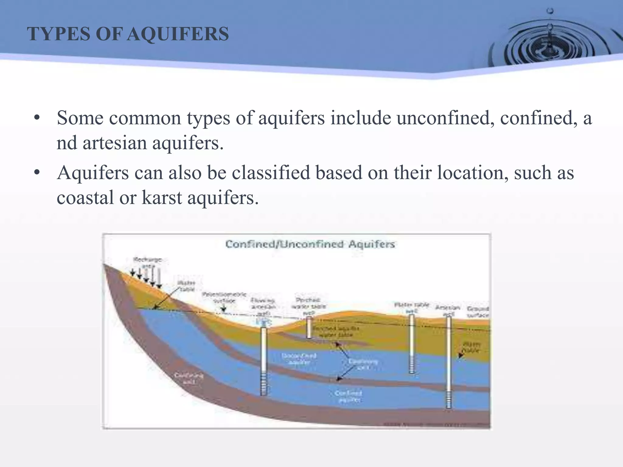 AQUIFER MAPPING, MONITORING, AND ANALYSIS.pptx