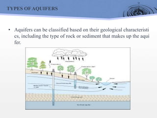 AQUIFER MAPPING, MONITORING, AND ANALYSIS.pptx