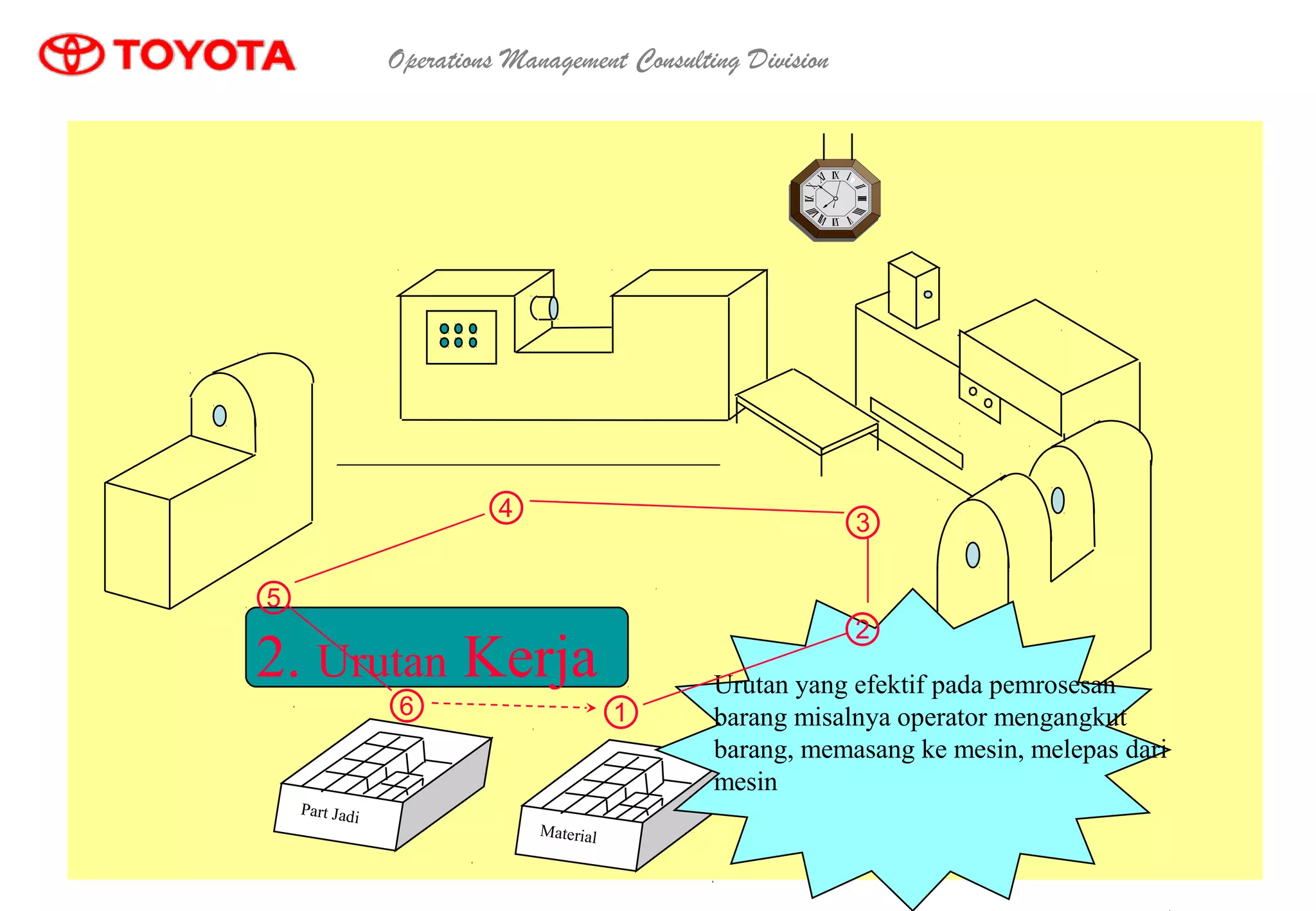 Jishuken standart work | PPT