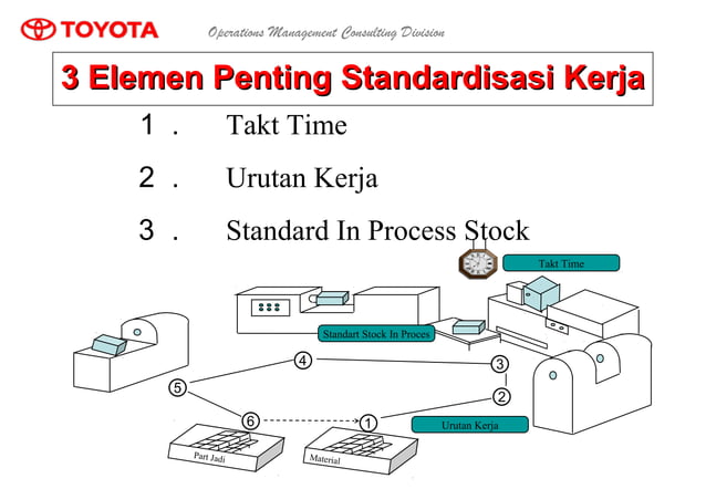 Jishuken standart work | PPT