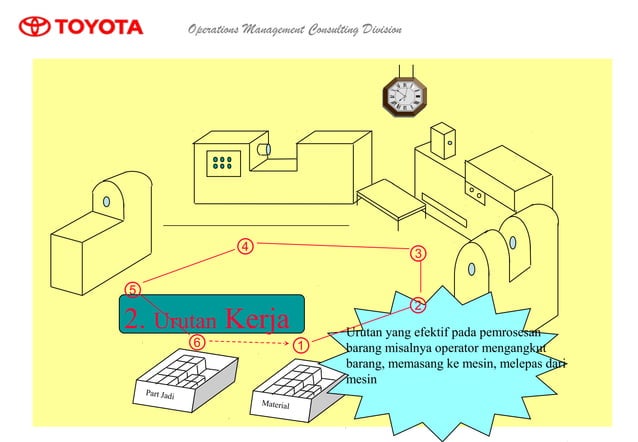 Jishuken standart work | PPT