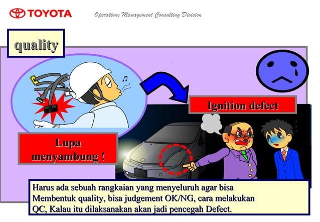 Jishuken standart work | PPT