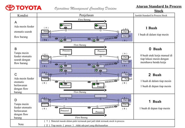 Jishuken standart work