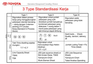 pengenalan tentang jishuken-swinternal toyota | PPTX