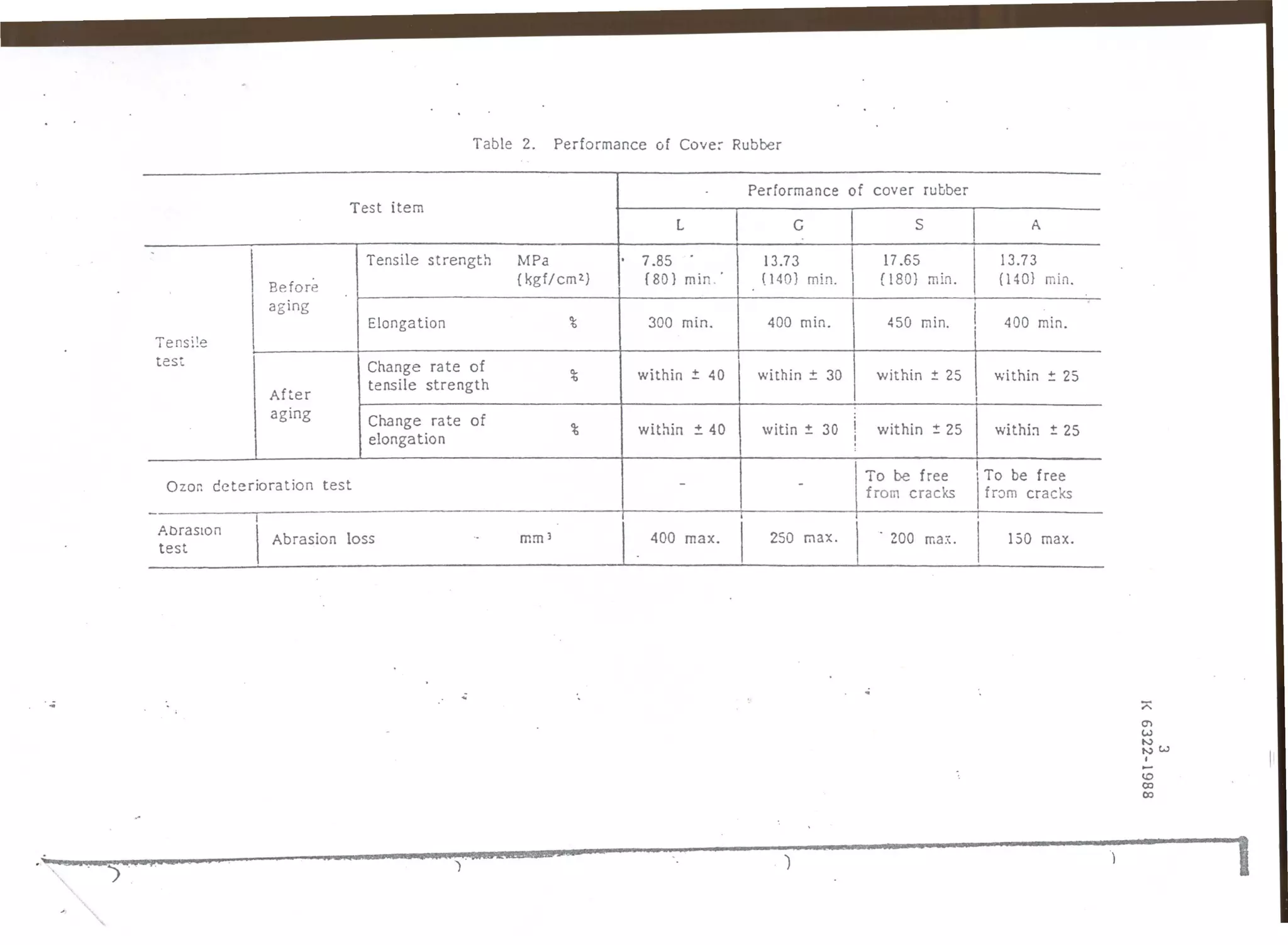 JIS K 6322 1988 | PDF