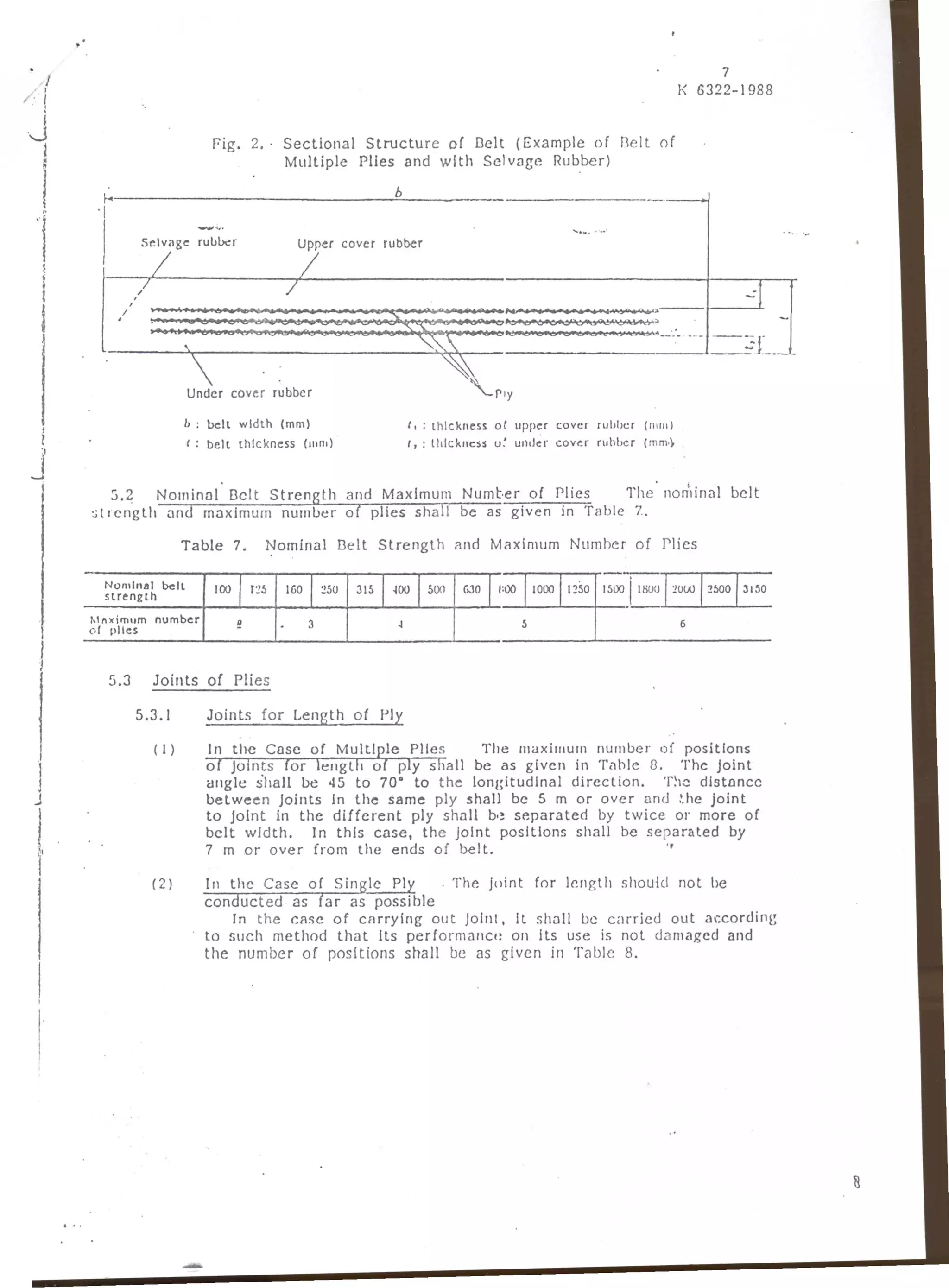 JIS K 6322 1988 | PDF