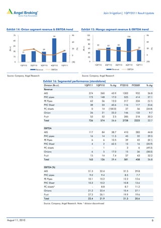 JISL | PDF
