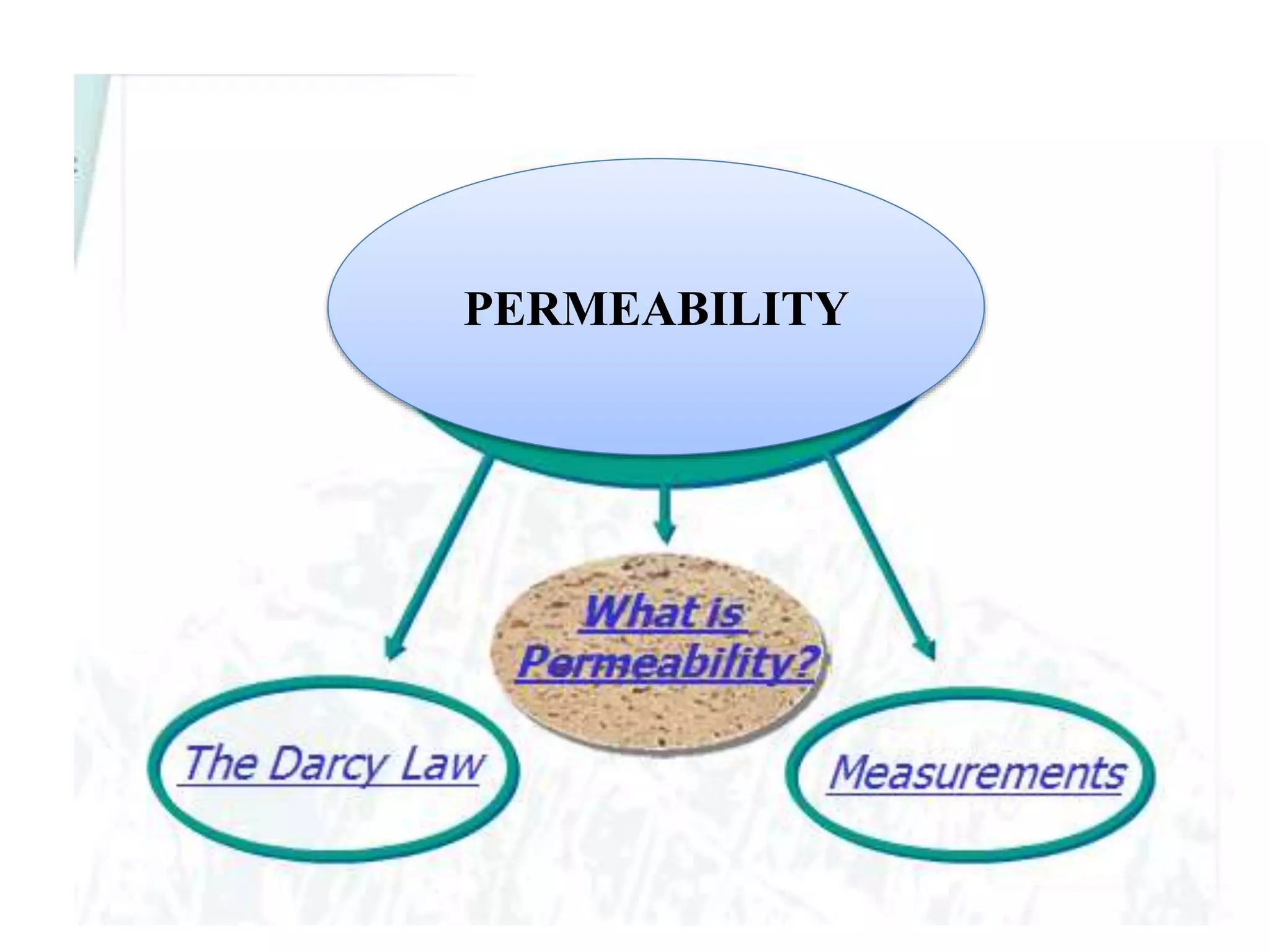SOIL PERMEABILITY PPT | PPTX