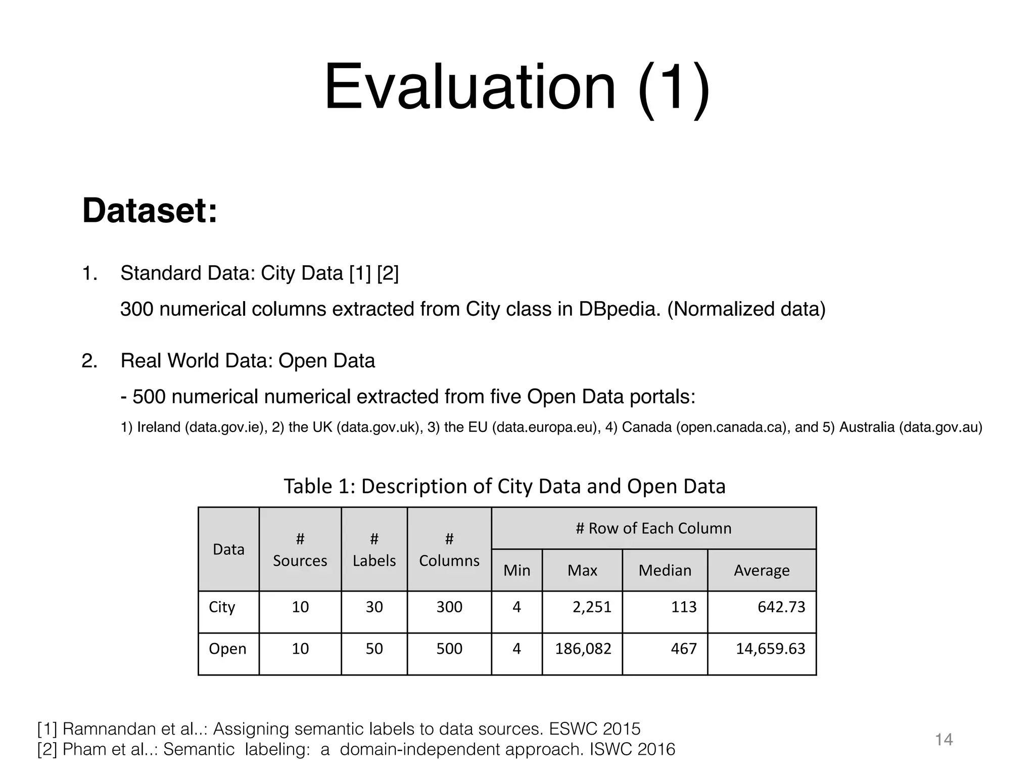 EmbNum: Semantic Labeling for Numerical Values with Deep Metric Learning | PPT