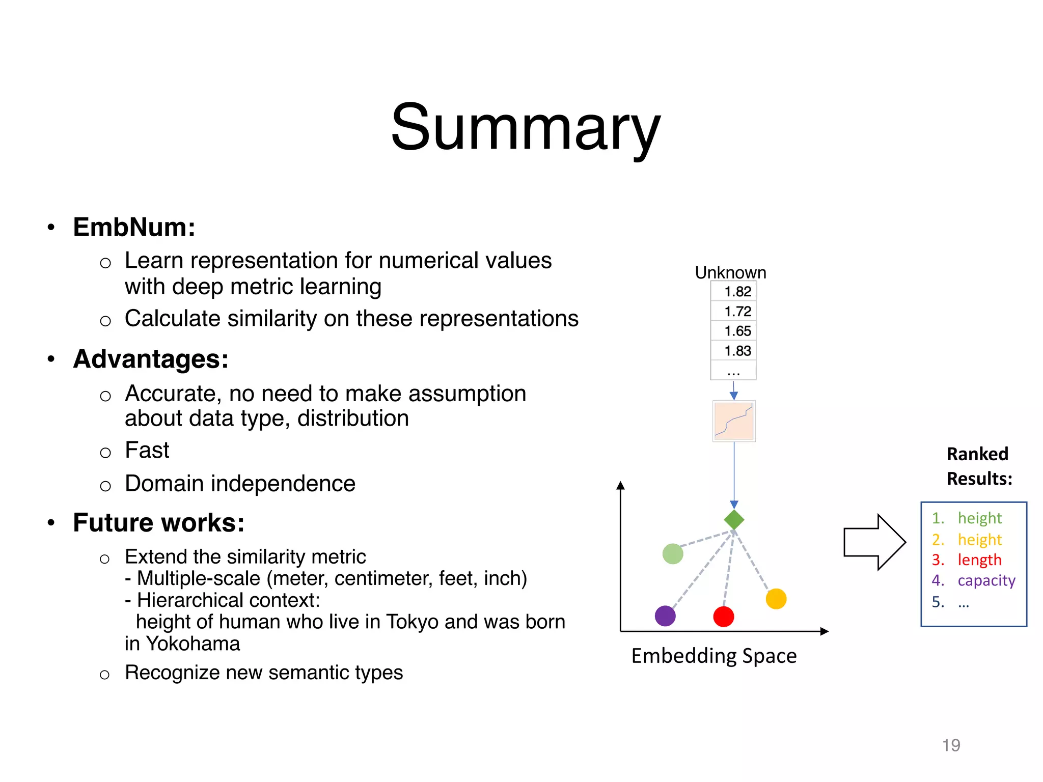 EmbNum: Semantic Labeling for Numerical Values with Deep Metric Learning | PPT