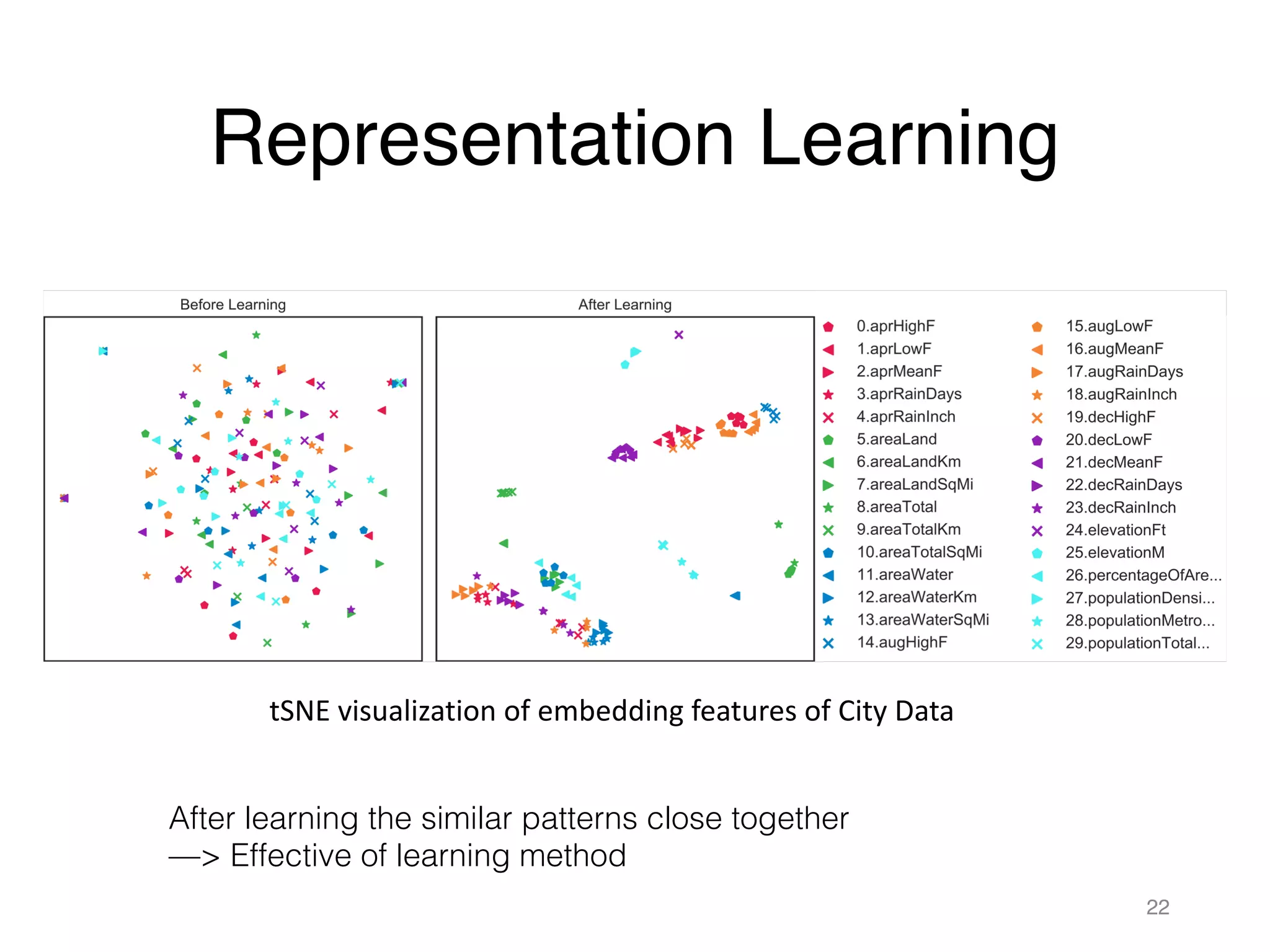 EmbNum: Semantic Labeling for Numerical Values with Deep Metric Learning | PPT