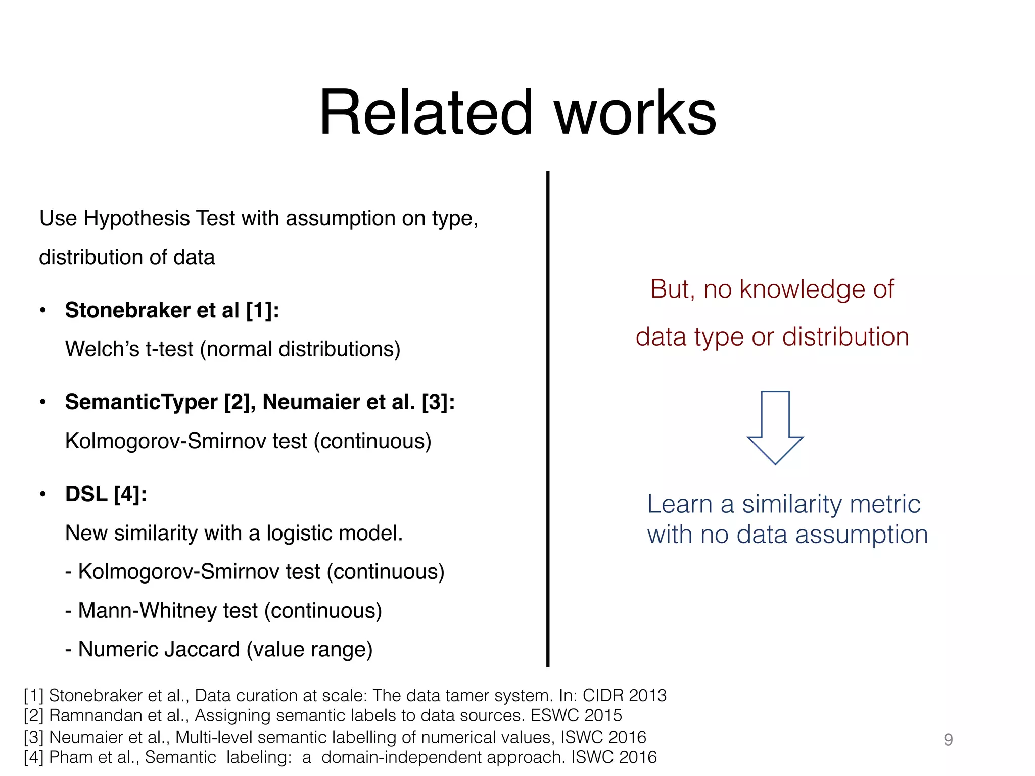 EmbNum: Semantic Labeling for Numerical Values with Deep Metric Learning | PPT