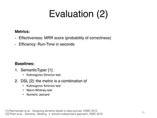 EmbNum: Semantic Labeling for Numerical Values with Deep Metric Learning | PPT