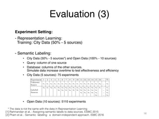 EmbNum: Semantic Labeling for Numerical Values with Deep Metric Learning | PPT