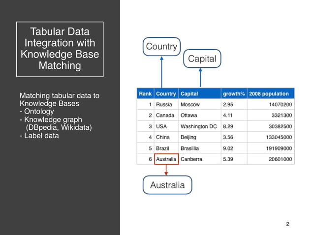 EmbNum: Semantic Labeling for Numerical Values with Deep Metric Learning | PPT
