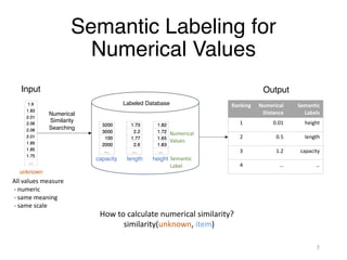 EmbNum: Semantic Labeling for Numerical Values with Deep Metric Learning | PPT