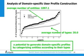 GeniUS: Generic User Modeling Library for the Social Semantic Web | PPTX
