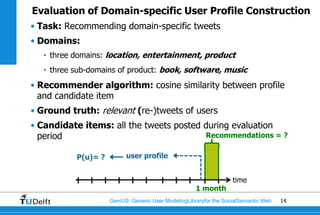 GeniUS: Generic User Modeling Library for the Social Semantic Web | PPTX
