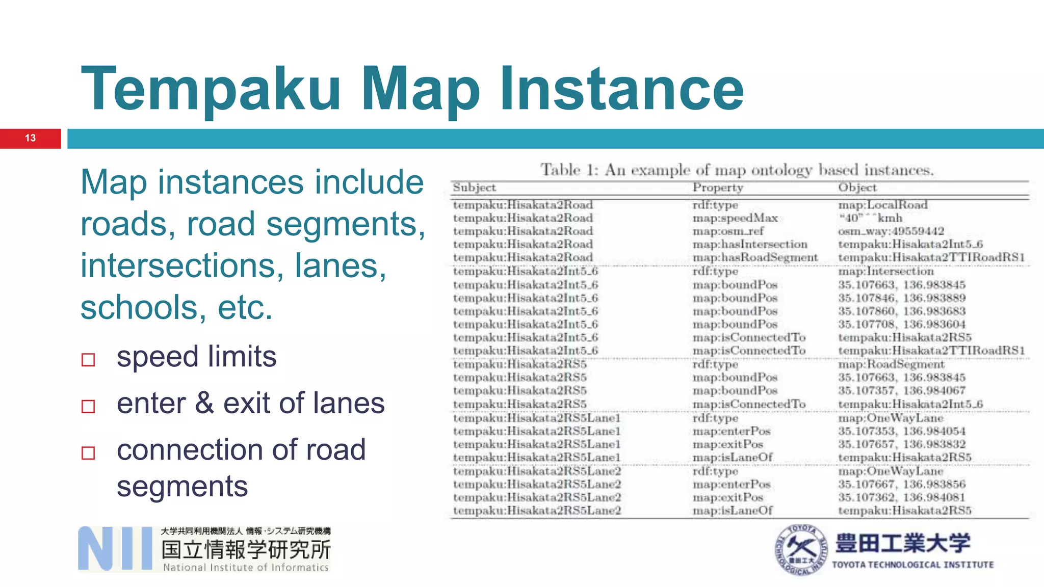An Ontology-Based Intelligent Speed Adaptation System for Autonomous ...