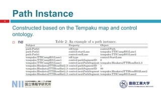 An Ontology-Based Intelligent Speed Adaptation System for Autonomous ...