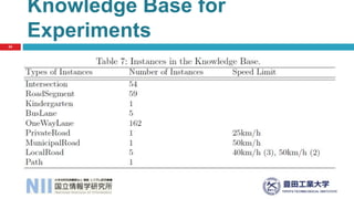 An Ontology-Based Intelligent Speed Adaptation System for Autonomous ...