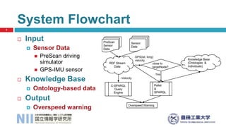 Intelligent Speed Adaptation