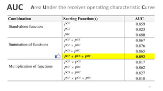 A Logical Model for Taxonomic Concepts for Expanding Knowledge using ...