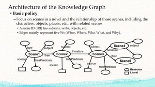 Report on the First Knowledge Graph Reasoning Challenge 2018 -Toward the eXplainable AI System ...