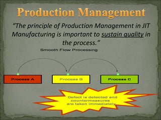 Just In Time - Operations Management | PPT
