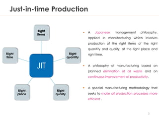 Just In Time Production (JIT) | PPTX