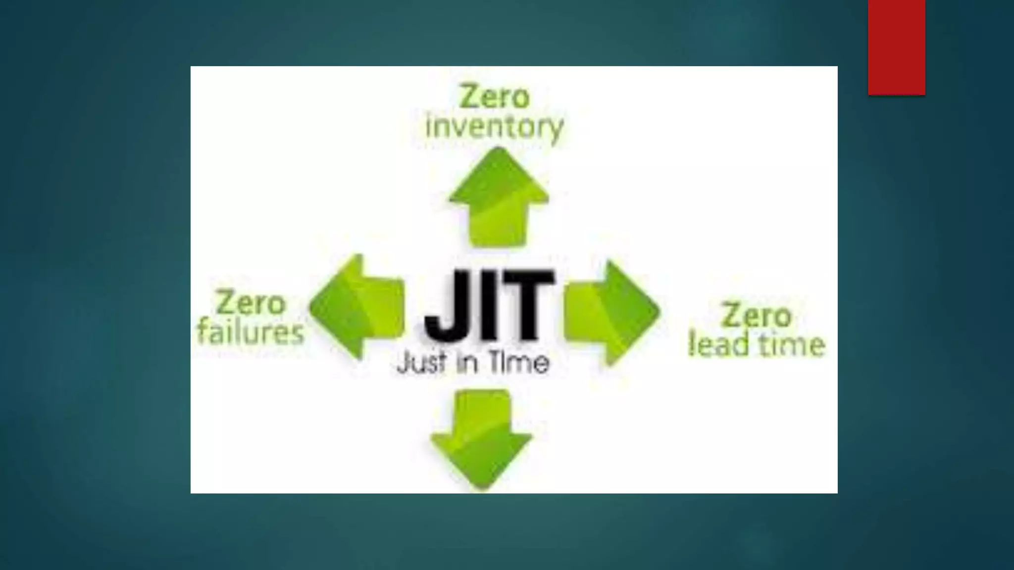 JIT- JUST IN TIME PPT | PPTX