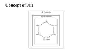 Just in time manufacturing and waste elimination | PPT