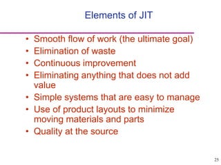 jit just in time in lean manufacturing by | PPT | Mechanical and ...