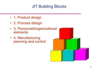 jit just in time in lean manufacturing by | PPT | Mechanical and ...