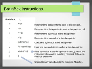 Interpreter, Compiler, JIT from scratch | PDF