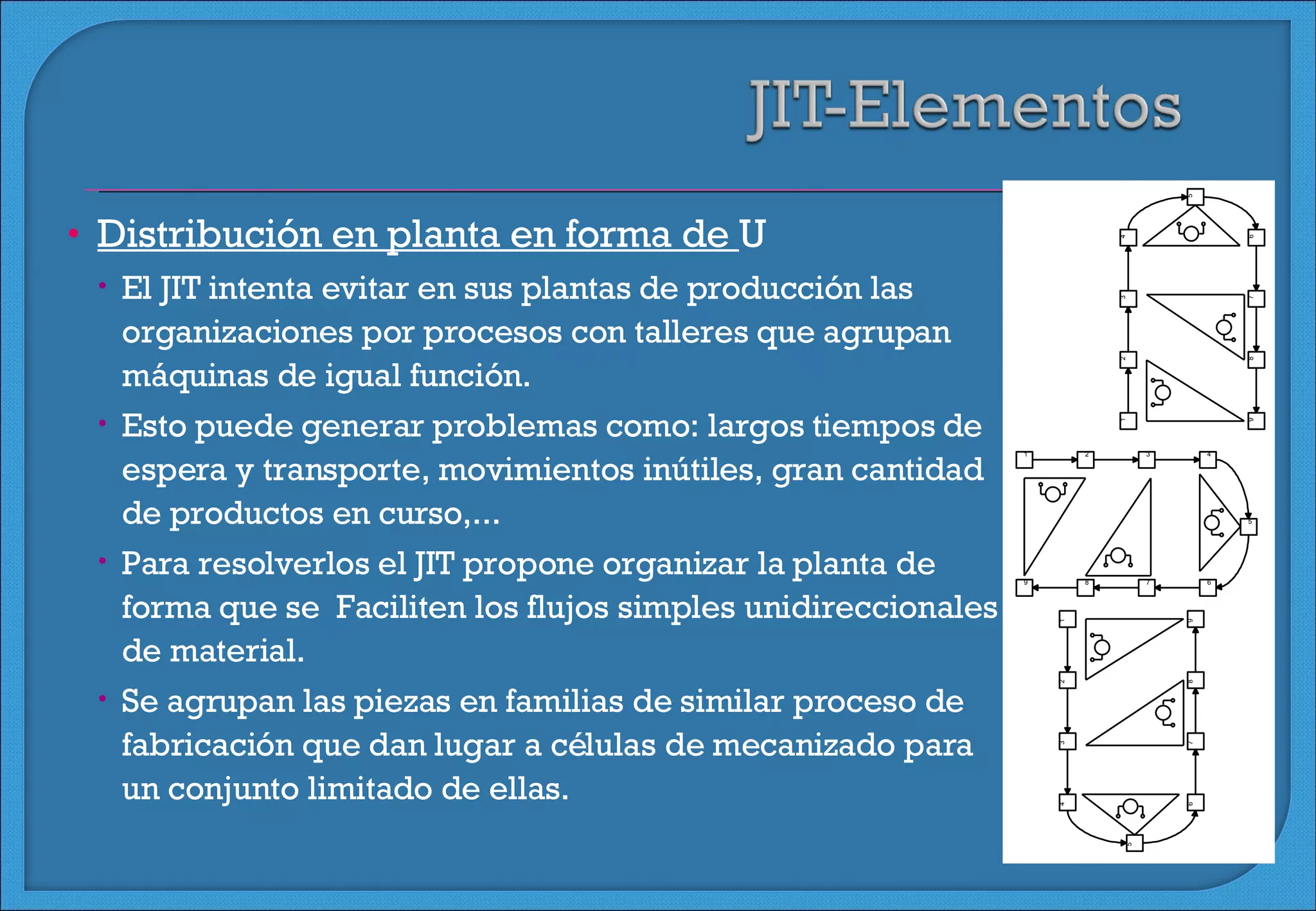 Jit Justo A Tiempo | PPT