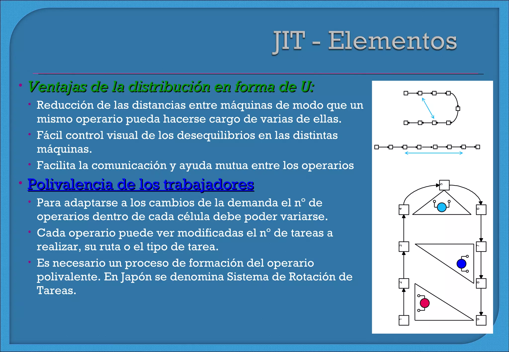 Jit Justo A Tiempo | PPT