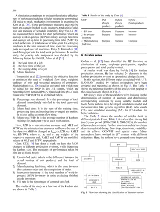 Just in Time or JIT KANBAN system | PDF