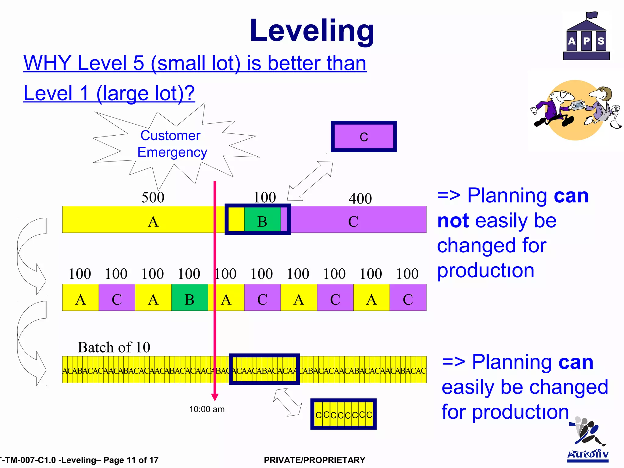 Jit tm-007-c1.0-leveling.ppt[1] | PPT