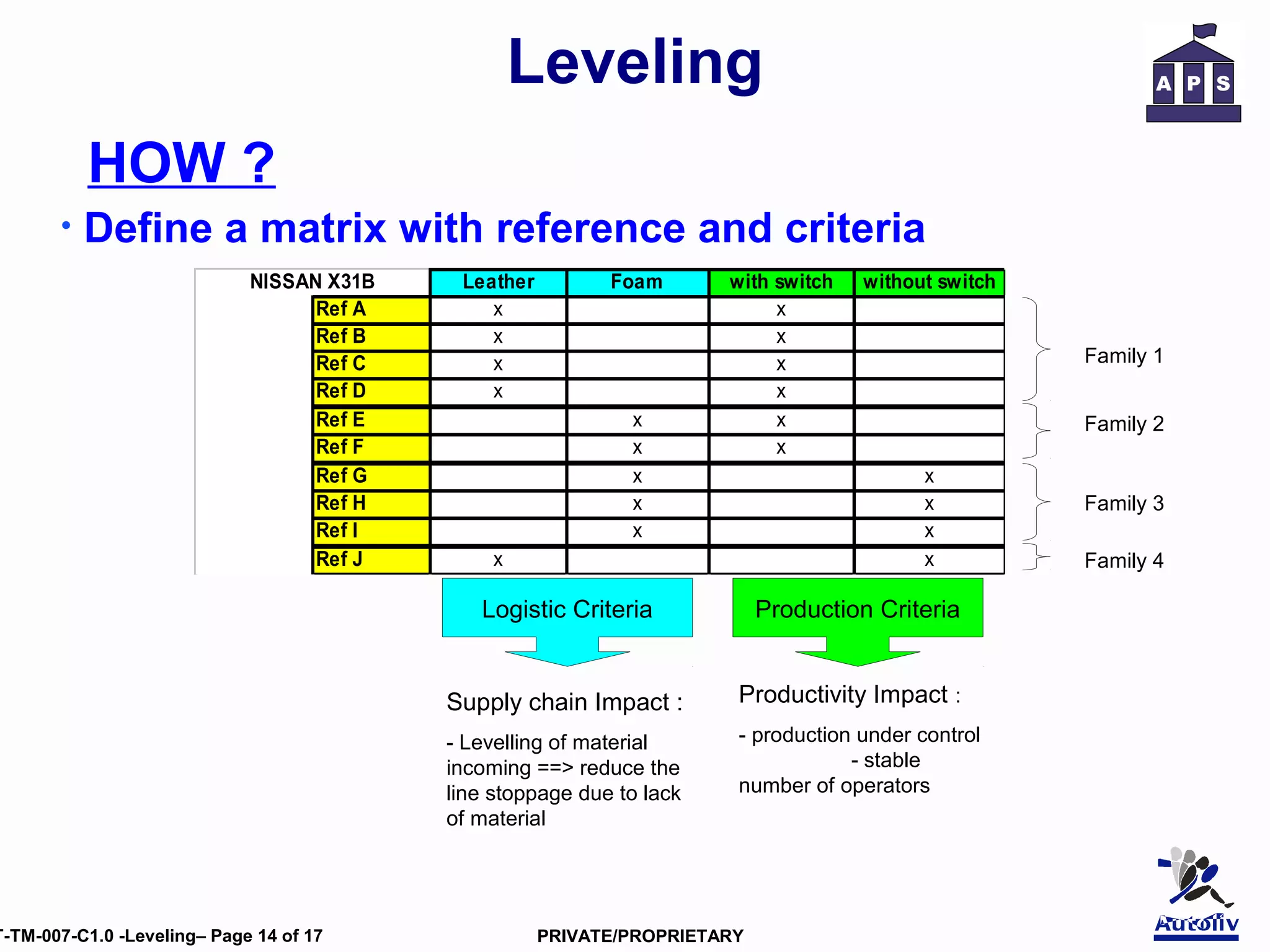 Jit tm-007-c1.0-leveling.ppt[1] | PPT