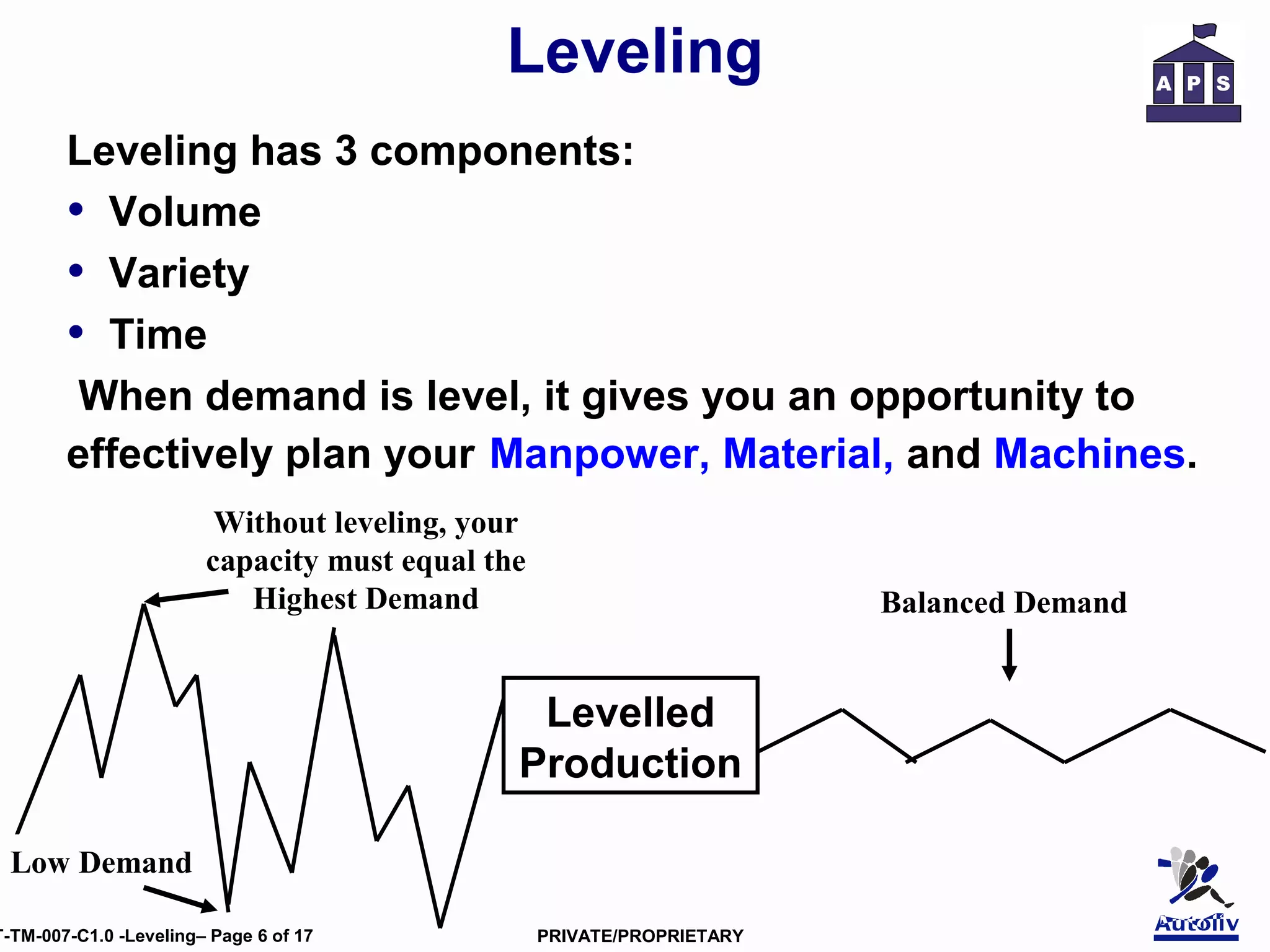 Jit tm-007-c1.0-leveling.ppt[1] | PPT
