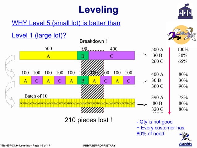 Jit tm-007-c1.0-leveling.ppt[1] | PPT