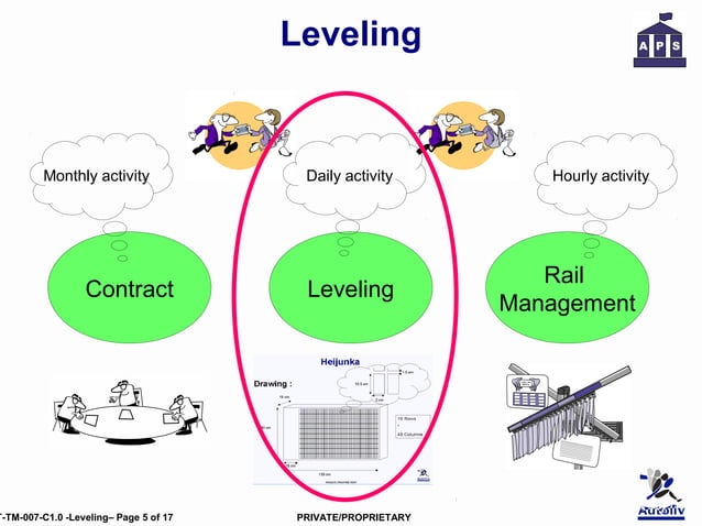 Jit tm-007-c1.0-leveling.ppt[1] | PPT