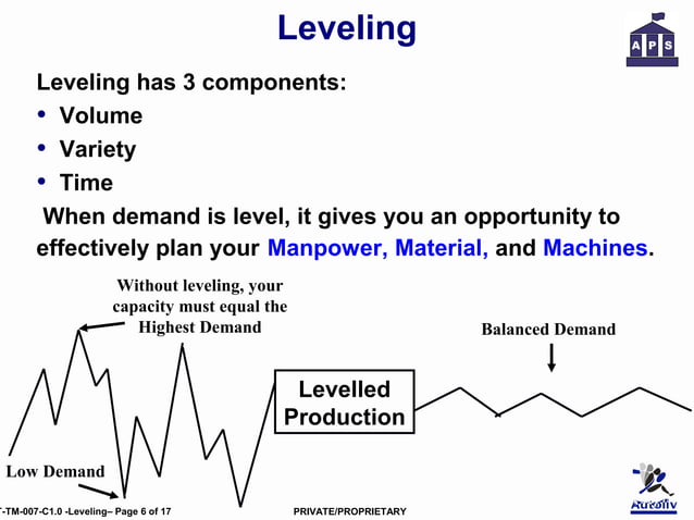 Jit tm-007-c1.0-leveling.ppt[1] | PPT