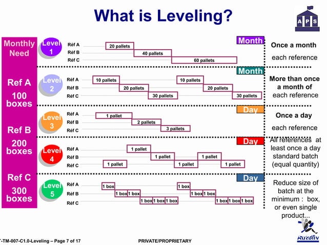 Jit tm-007-c1.0-leveling.ppt[1] | PPT